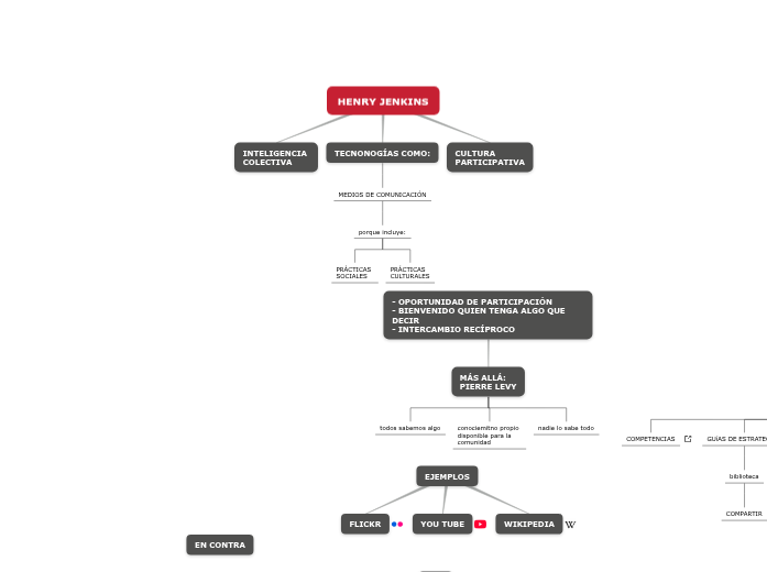 HENRY JENKINS - Mind Map